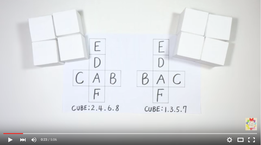 超強 DIY生日禮物卡 母親節、父親節、情人節都適用！ - Skyscanner台灣