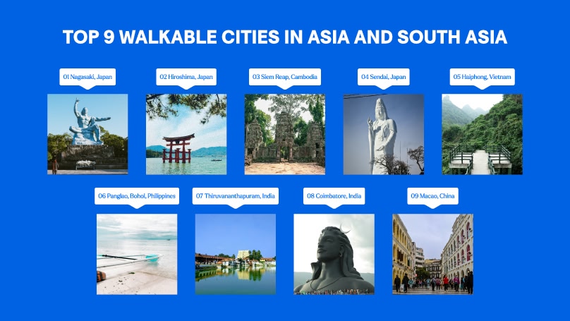 The top 10 walkable cities to explore in 2025