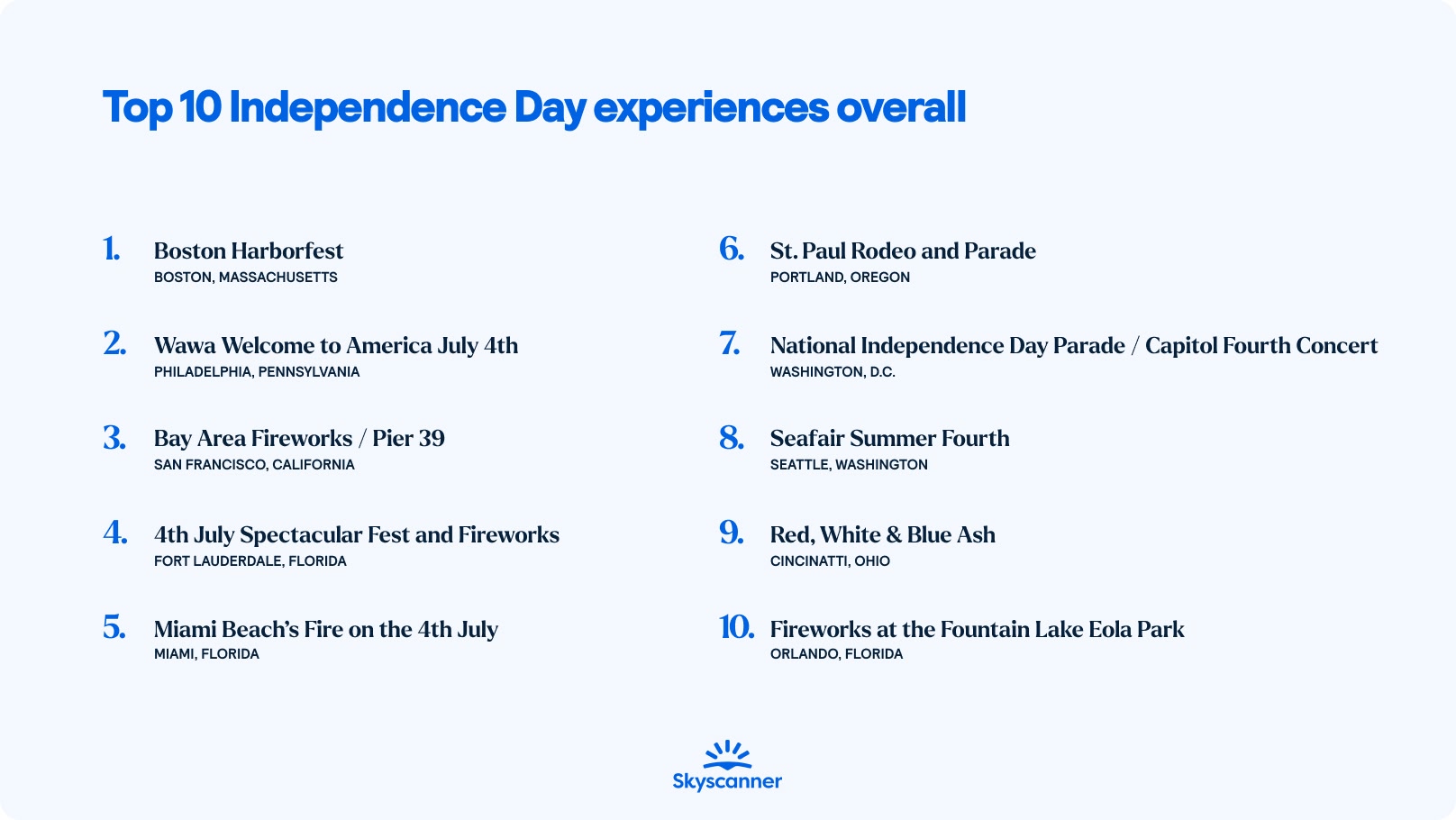The USA’s best budget 4th of July celebrations | Skyscanner US