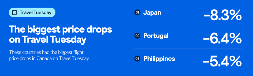 Getting the best Travel Tuesday flight deals