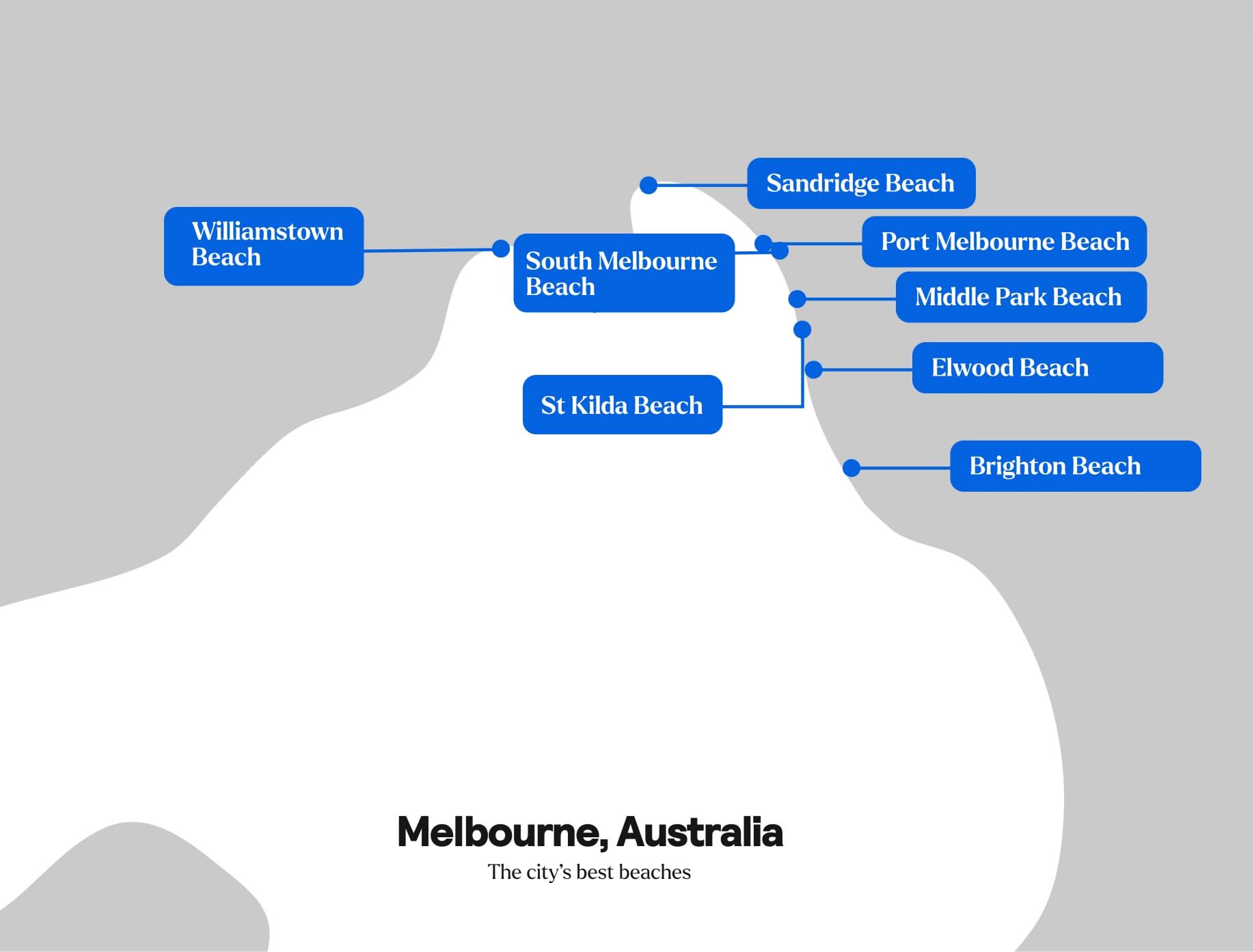 Experience Melbourne's Best Beaches | Skyscanner Canada