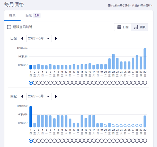 Skyscanner 祕訣和工具：如何搜尋整個月的航班價格 - Skyscanner香港