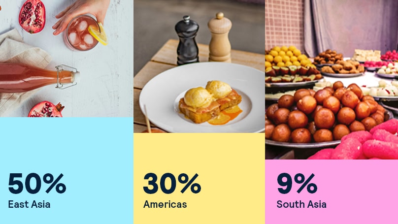 Top food influences on travel in 2025 | Skyscanner US