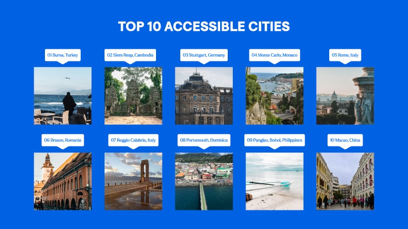 The most walkable cities in the world for 2026 | Skyscanner