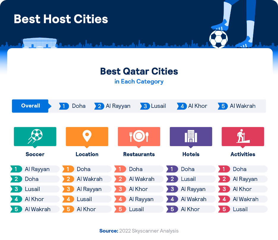 How To Have the Best Qatar Trip | Skyscanner