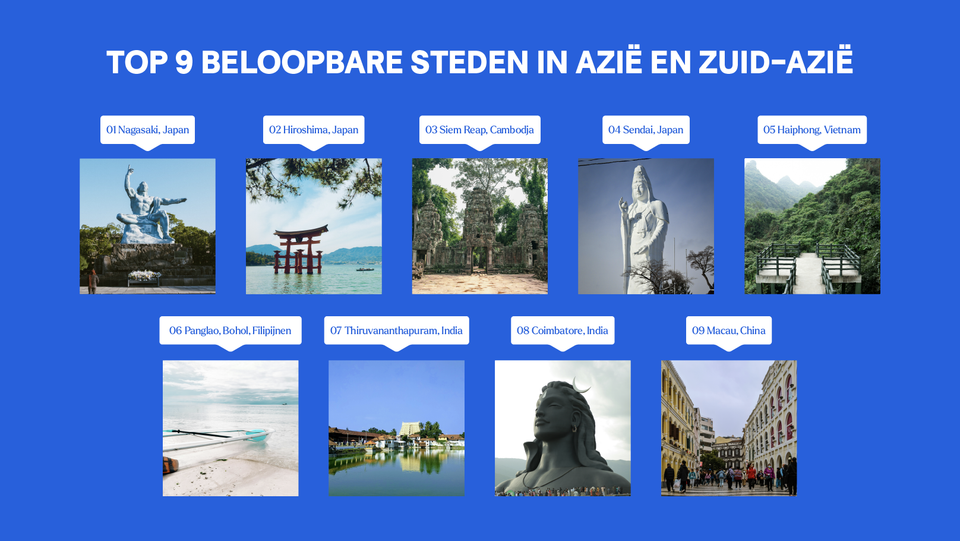 Top 10 meest wandelvriendelijke steden wereldwijd