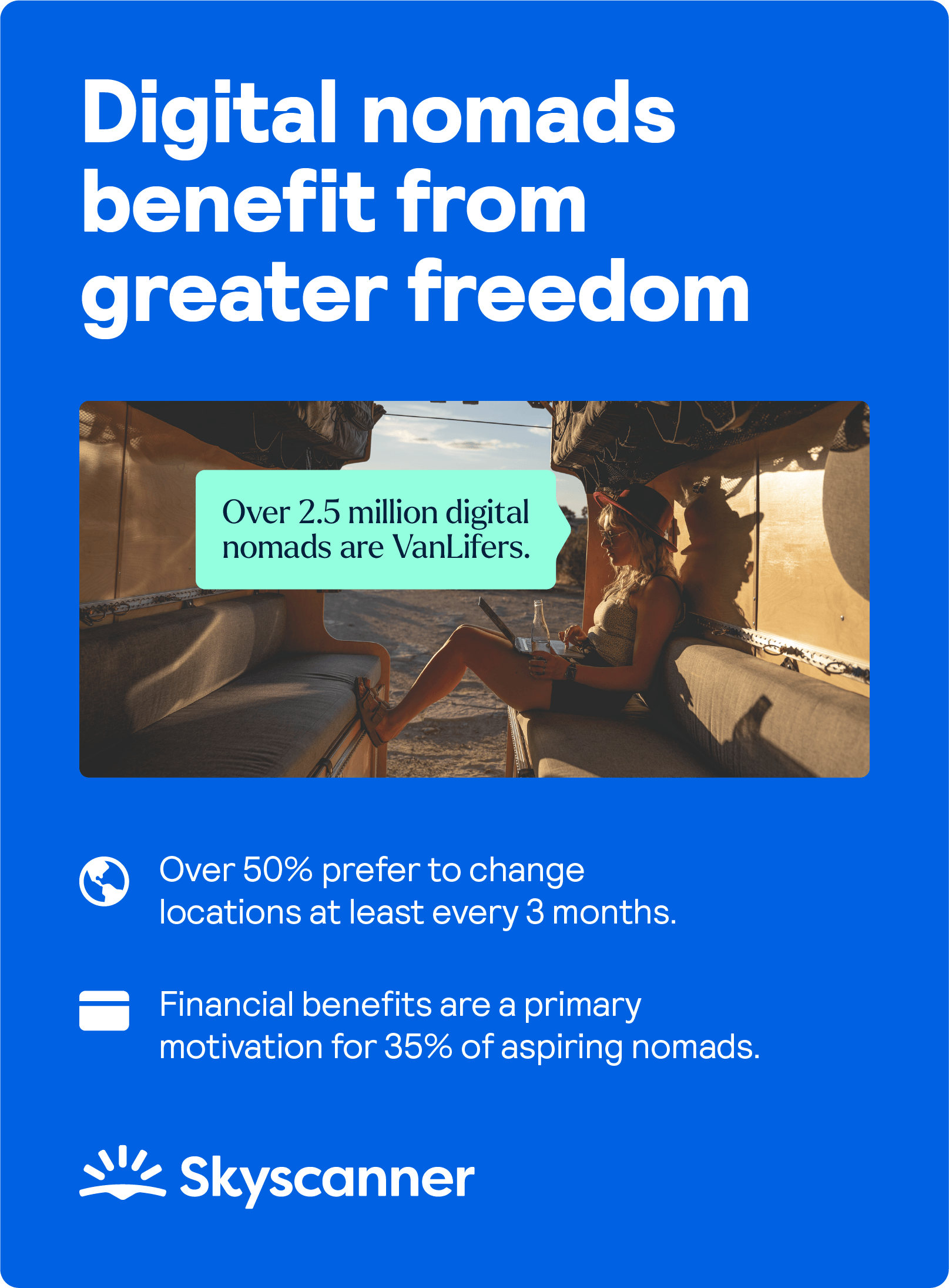 Digital nomad statistics + data [2025]
