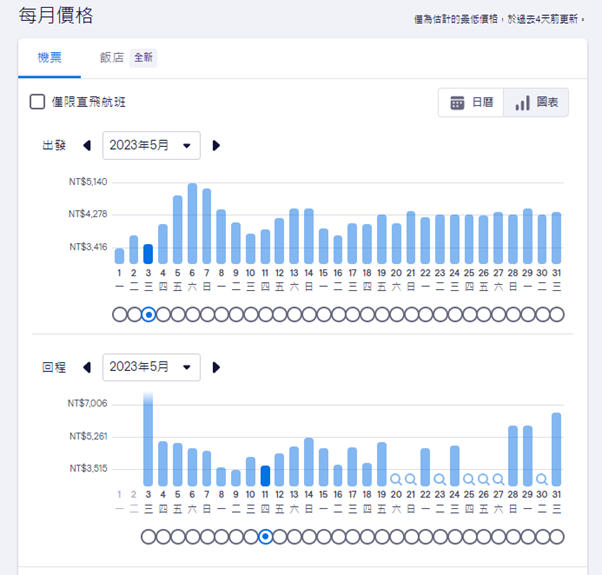 Skyscanner 祕訣和工具：如何搜尋整個月的航班價格 - Skyscanner台灣